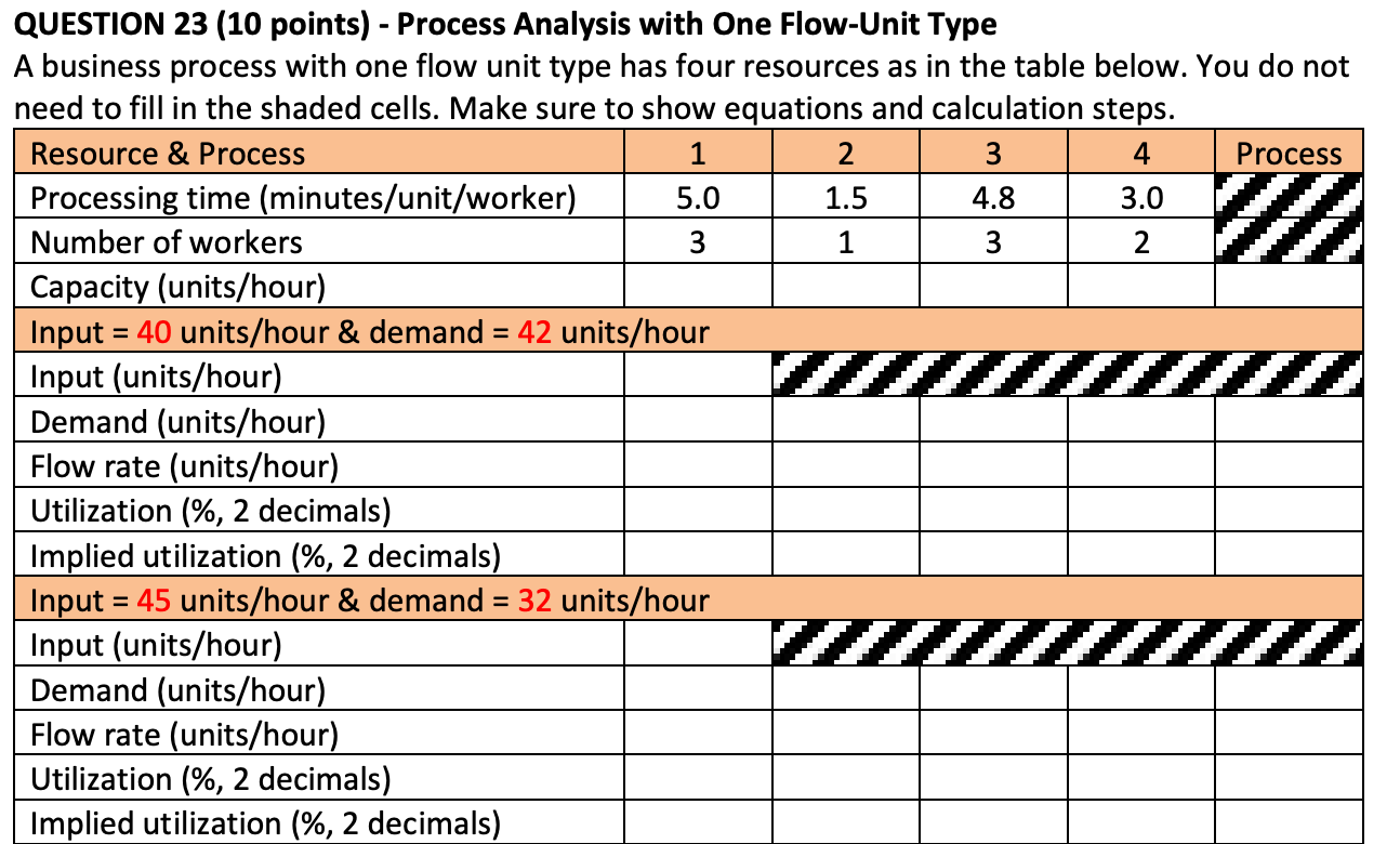 Solved (d)[1] Determine what-constrained the process is. | Chegg.com