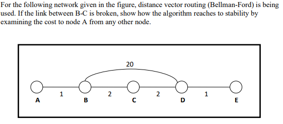 Solved For the following network given in the figure, | Chegg.com