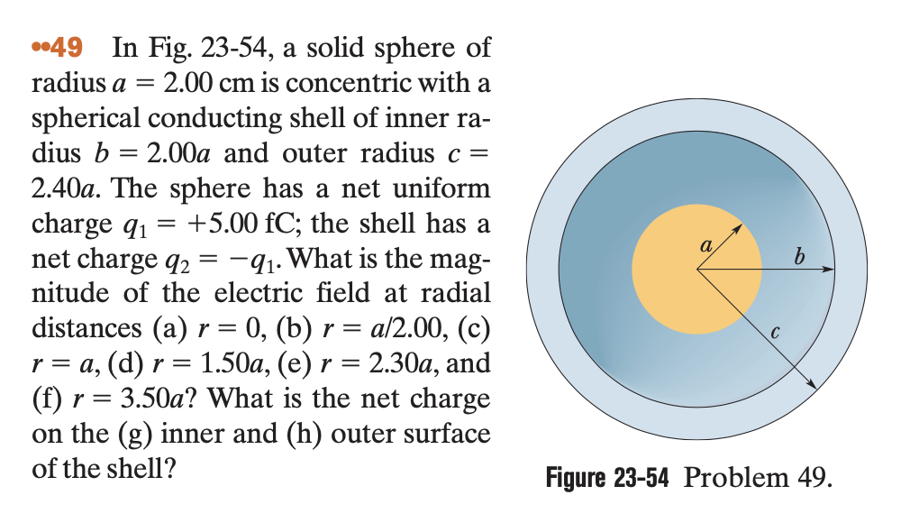 Solved ०49 In Fig. 23-54, a solid sphere of radius a=2.00 cm | Chegg.com