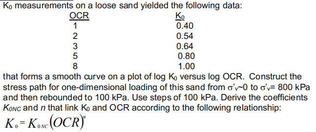 Solved Ко Ko measurements on a loose sand yielded the | Chegg.com