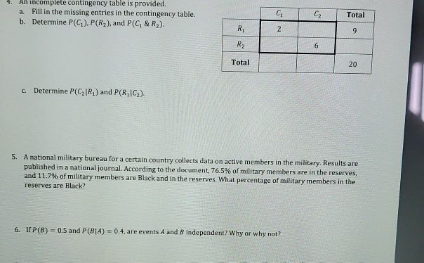 Solved C 4. An incomplete contingency table is provided. a. | Chegg.com Solved C 4. An incomplete contingency table is provided. a. | Chegg.com