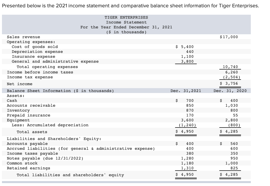 Solved Presented below is the 2021 income statement and | Chegg.com