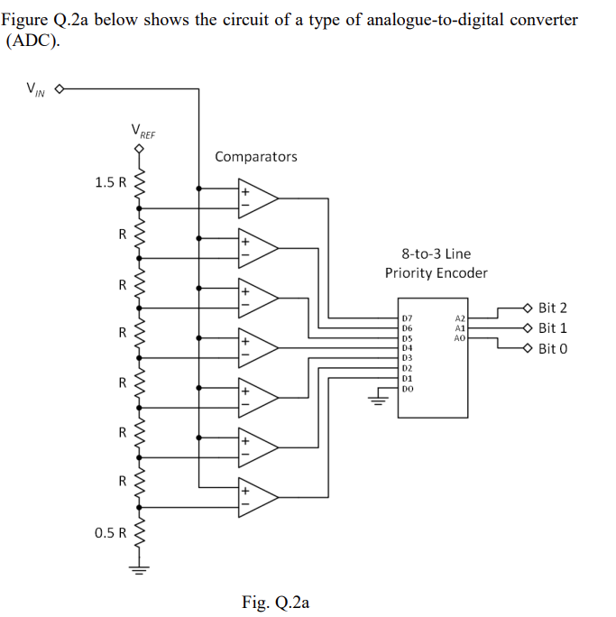 Solved (ii) Provide the resolution of the ADC as implemented | Chegg.com