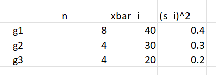 Solved Given the above table, should we reject the null | Chegg.com
