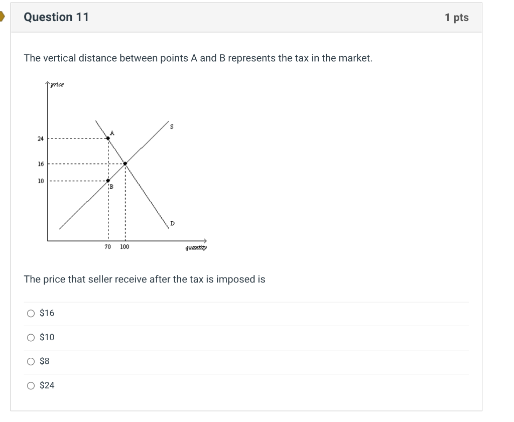 Solved The vertical distance between points A and B | Chegg.com