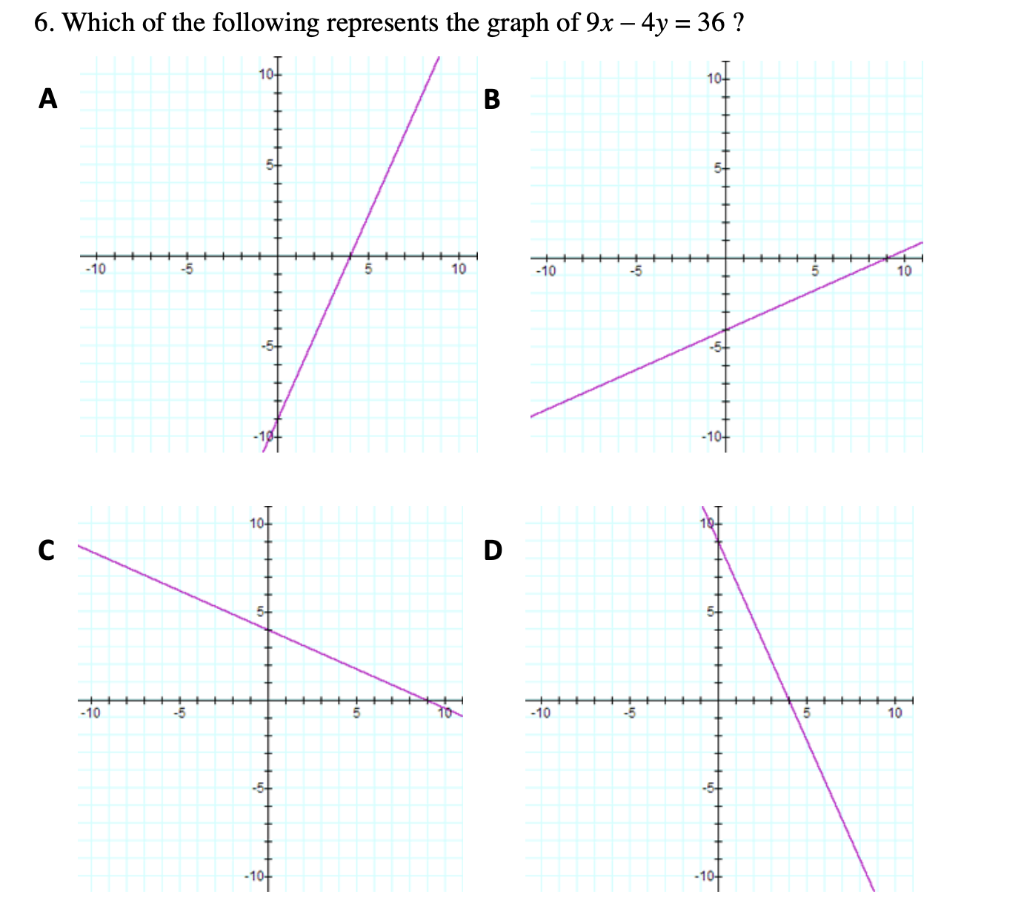 Solved 6. Which of the following represents the graph of 9x | Chegg.com