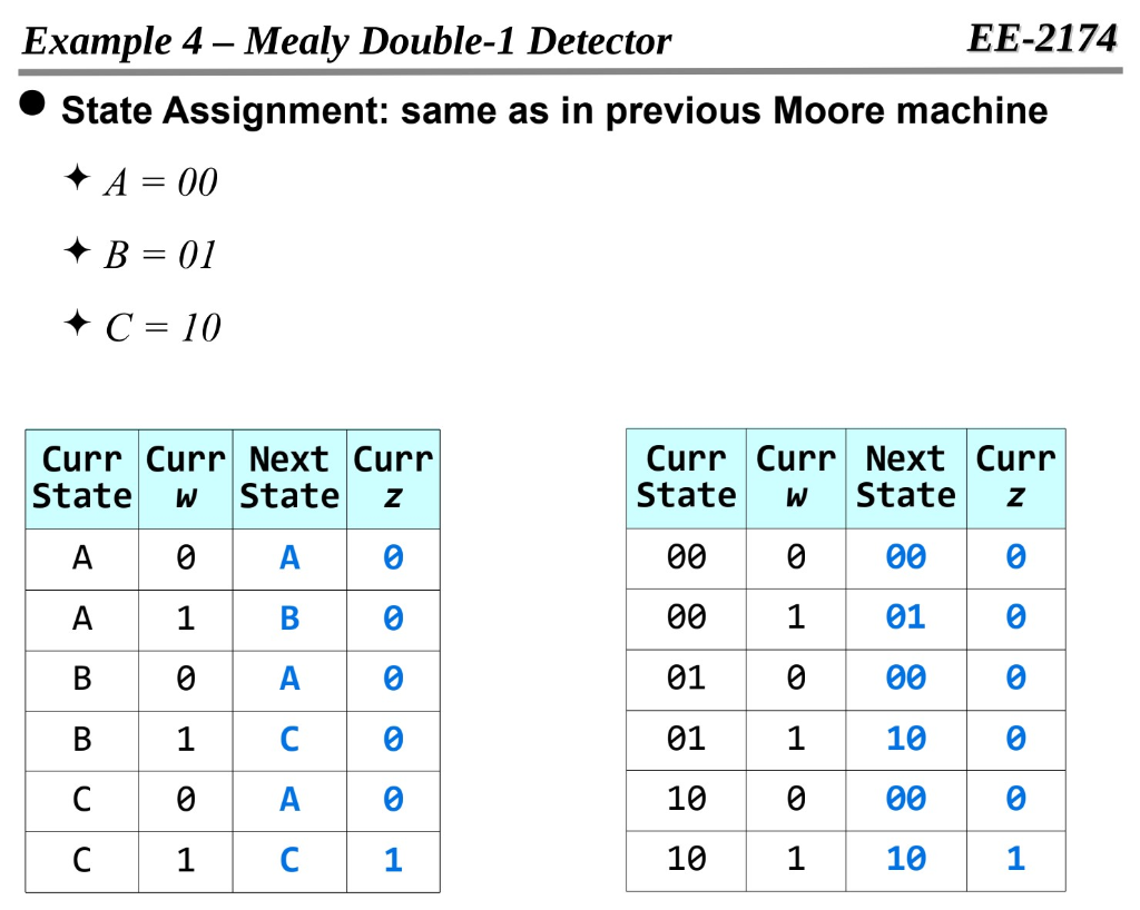 Solved I am confused on how to write this Verilog model. I | Chegg.com