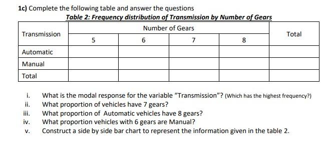 Solved Question 1 The following table shows some information | Chegg.com