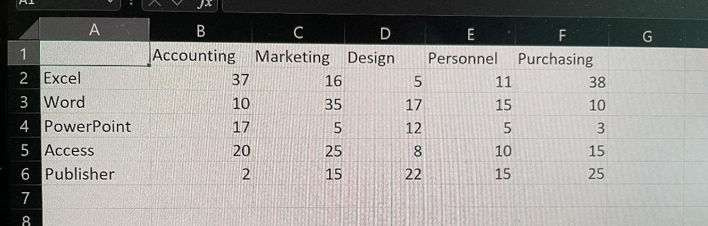 Solved 1. Open the file: LAB A - part 3.xlsx and save it as | Chegg.com