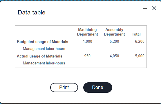 Some advantages of the dual-rate method are: (Select | Chegg.com