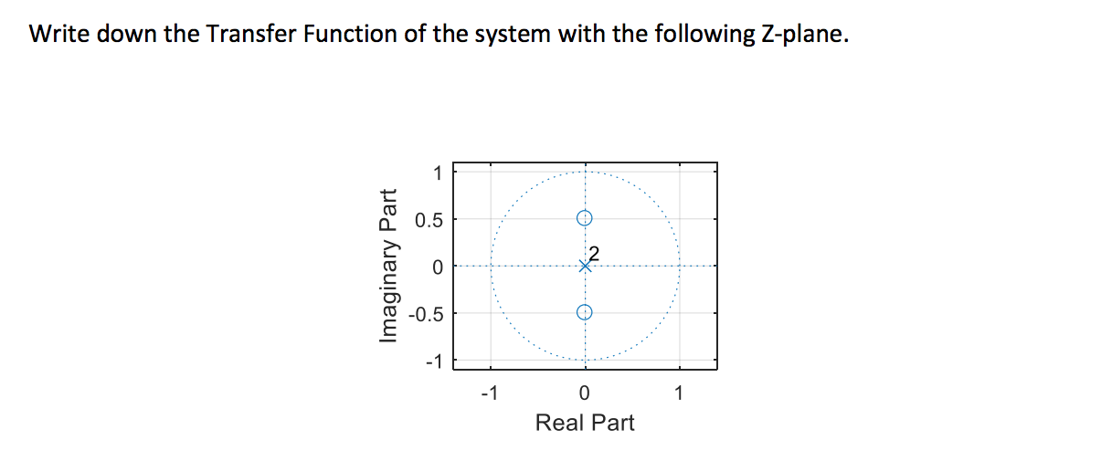 Solved Write down the Transfer Function of the system with | Chegg.com