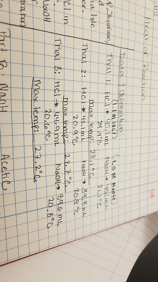 CALCULATIONS & RESULTS Perform sample calculations | Chegg.com