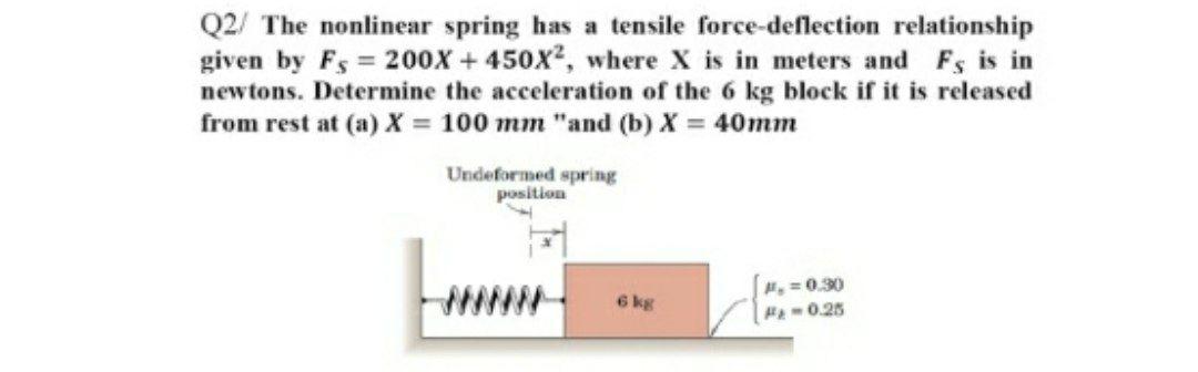 Solved Q2/ The nonlinear spring has a tensile | Chegg.com