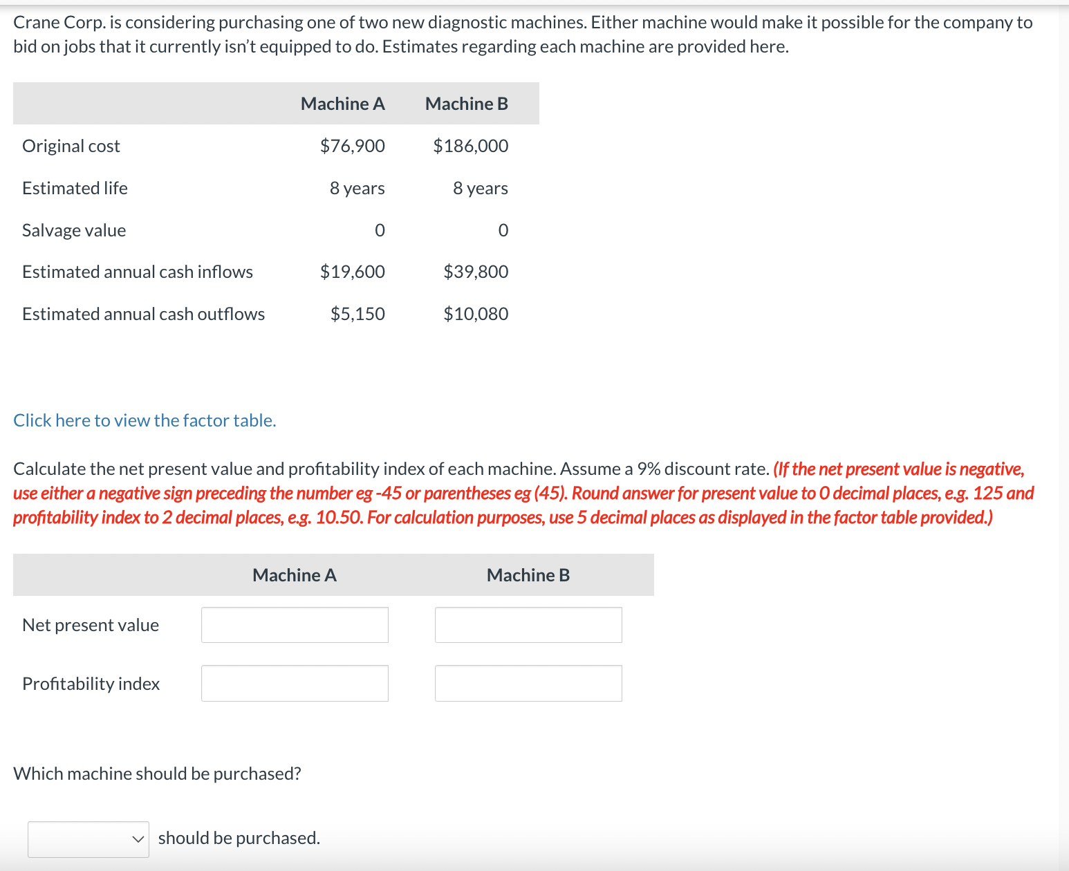 Solved Crane Corp. is considering purchasing one of two new | Chegg.com