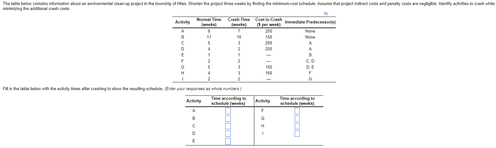 Solved minimizing the additional crash | Chegg.com
