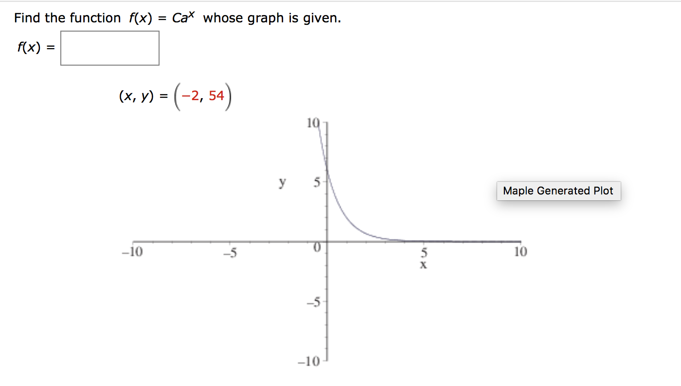 Solved Find the function f(x) = Cat whose graph is given. | Chegg.com