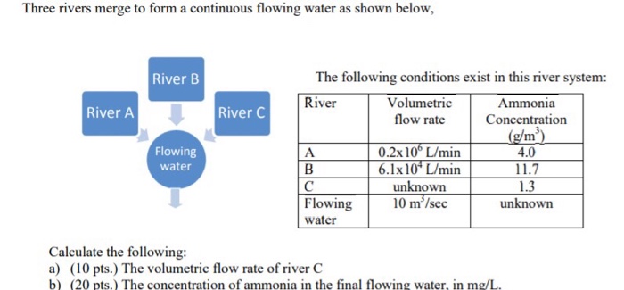 Solved Three rivers merge to form a continuous flowing water | Chegg.com