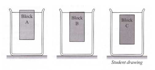 Solved Three blocks of identical size and shape, but with | Chegg.com