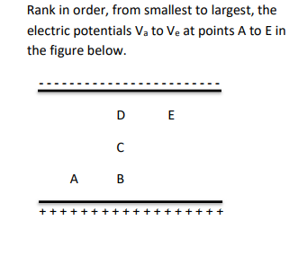 Solved Rank in order, from smallest to largest, the electric | Chegg.com