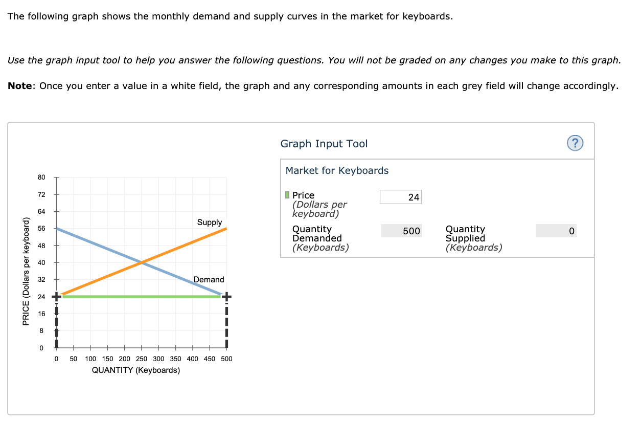 Solved The following graph shows the monthly demand and | Chegg.com