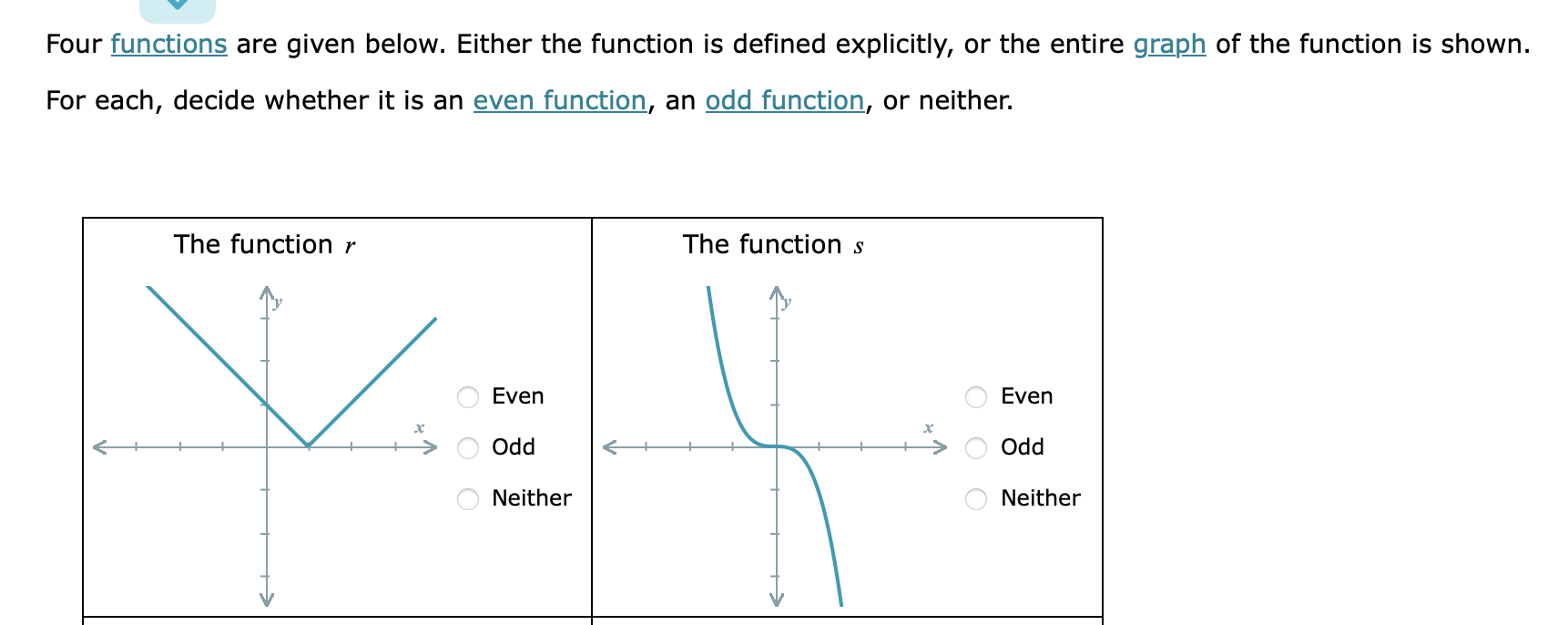 Solved Four functions are given below. Either the function | Chegg.com