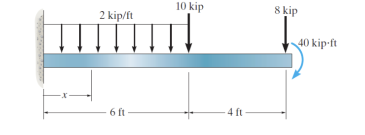 Solved Sheer and Moment Diagram | Chegg.com