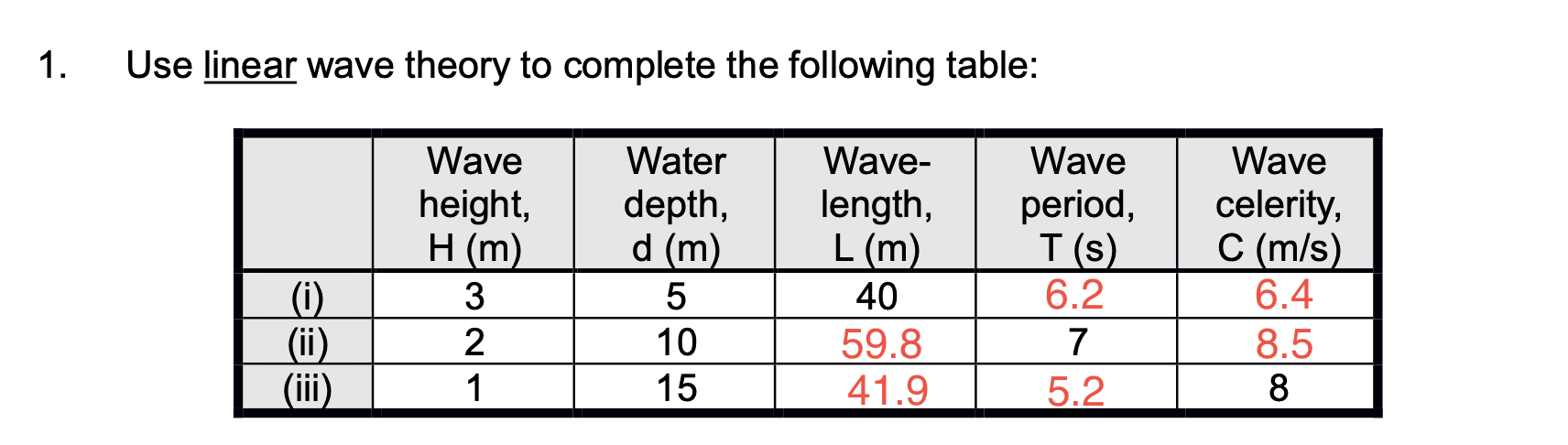1. Use linear wave theory to complete the following | Chegg.com