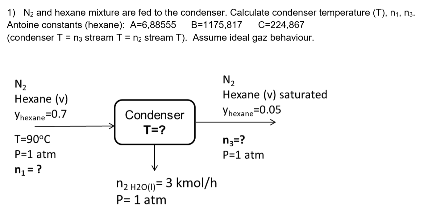 1) N2 and hexane mixture are fed to the condenser. | Chegg.com