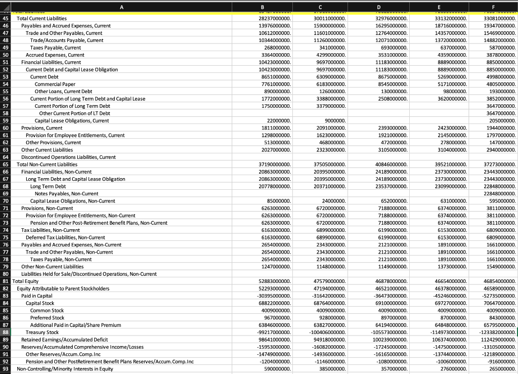 Solved Company: PG years: 2022, 2021, 2020 (unless it has | Chegg.com