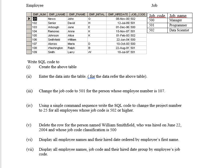Solved Employee Job EMP INITIAL EMP_NUM EMP_LNAME 01 News | Chegg.com