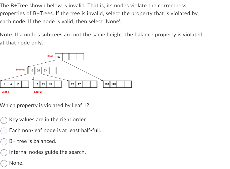 Solved The B+Tree shown below is invalid. That is, ﻿its | Chegg.com
