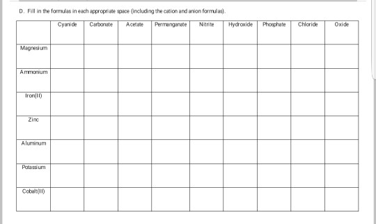 Solved E. Complete the following table. Formula of sodium | Chegg.com