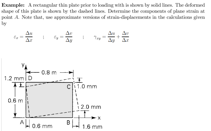Solved Example: A rectangular thin plate prior to loading | Chegg.com