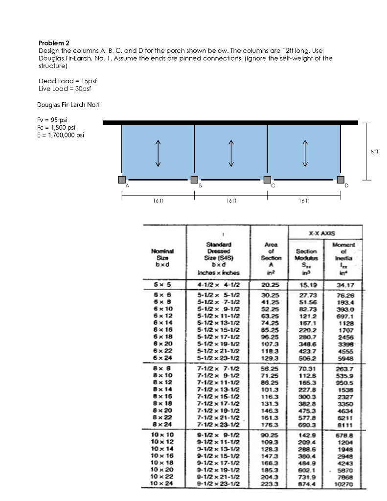 Solved Design the columns A, B, C, and D for the porch shown | Chegg.com