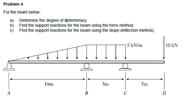 Solved For the beam below: a) Determine the degree of | Chegg.com