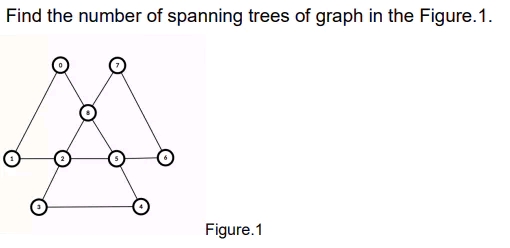 Solved Find the number of spanning trees of graph in the | Chegg.com