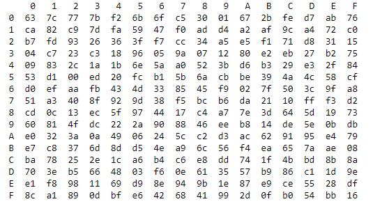 [Python3] Ive done an AES sbox generator but Im | Chegg.com