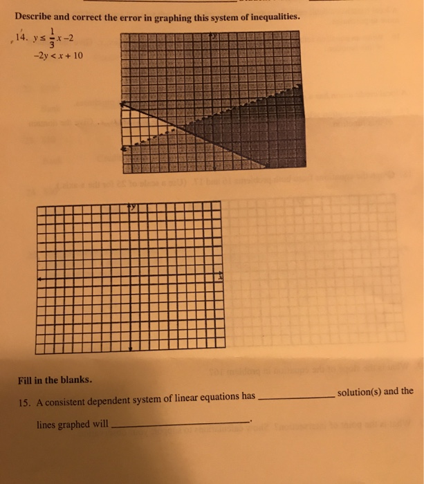 Solved Describe and correct the error in graphing this | Chegg.com