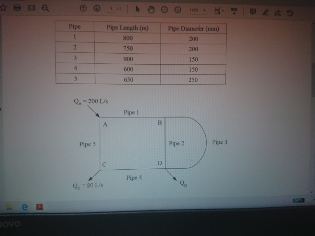 Solved Question 1 The figure below shows a simple water pipe | Chegg.com
