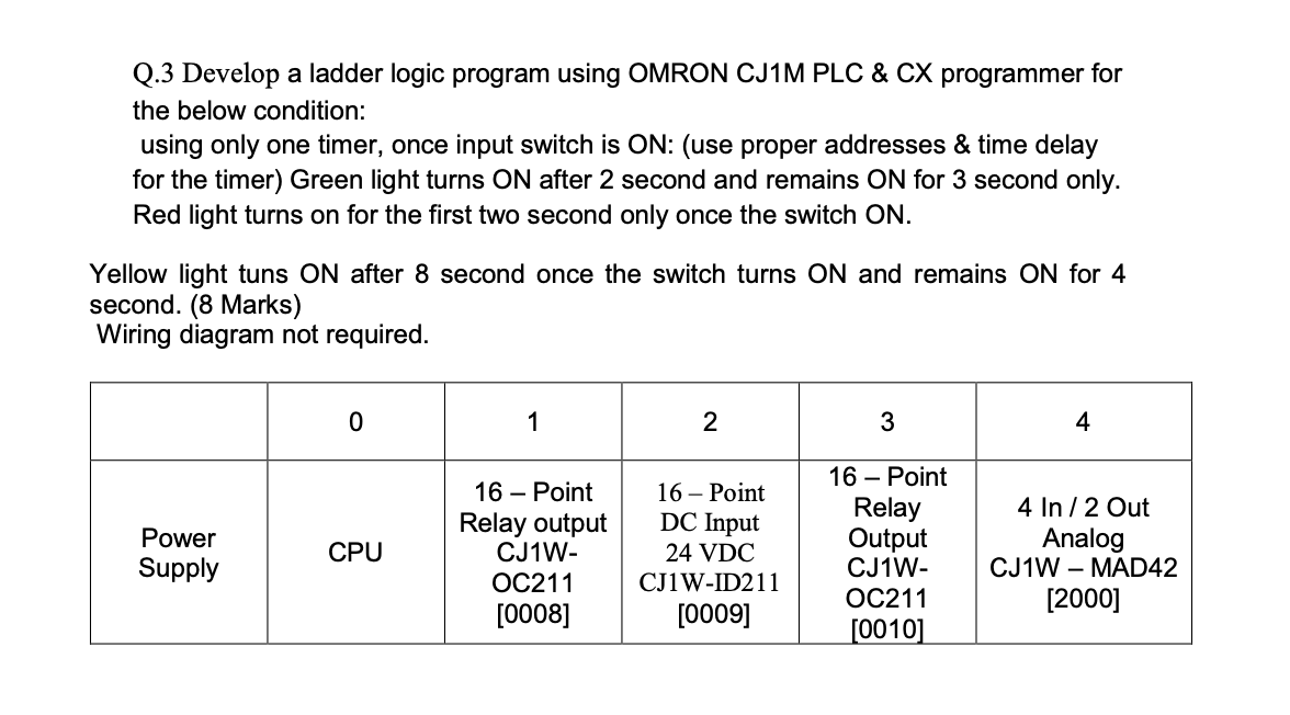 Solved Q.3 Develop a ladder logic program using OMRON CJ1M | Chegg.com