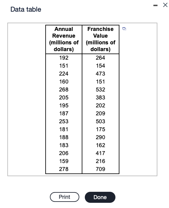 Solved this information to complete parts (a) through (c) | Chegg.com