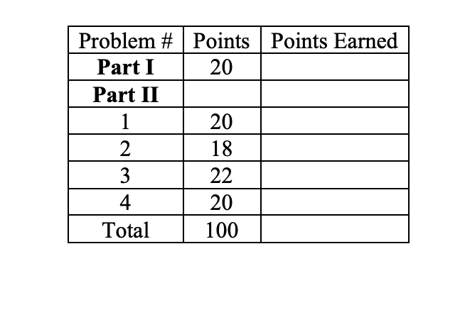 Solved Problem # Points Points Earned Part I 20 Part II 1 20 | Chegg.com