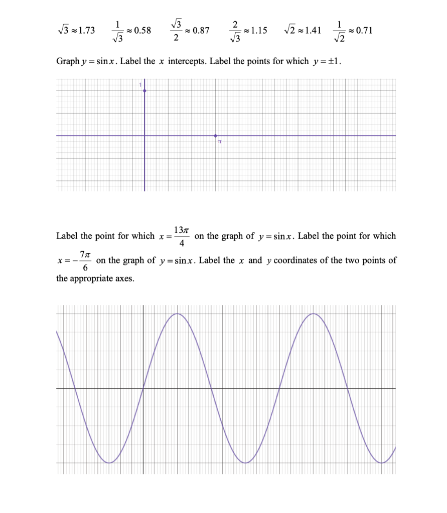 3≈1.7331≈0.5823≈0.8732≈1.152≈1.4121≈0.71 Graph | Chegg.com