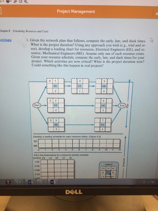 Solved Project Management Chapter 8 Scheduling Resources and | Chegg.com