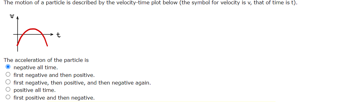Solved The acceleration of the particle is negative all | Chegg.com