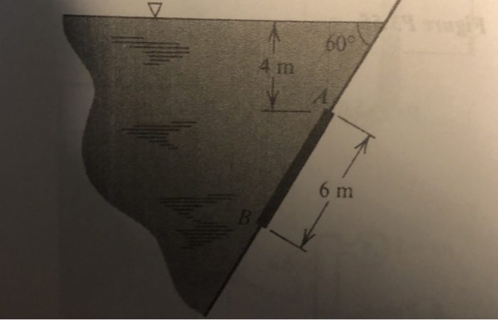 Solved Determine the hydrostatic pressure force due to water | Chegg.com