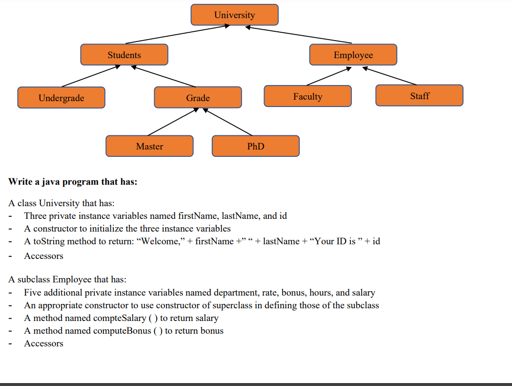 Solved A subclass Employee that has: - Five additional | Chegg.com