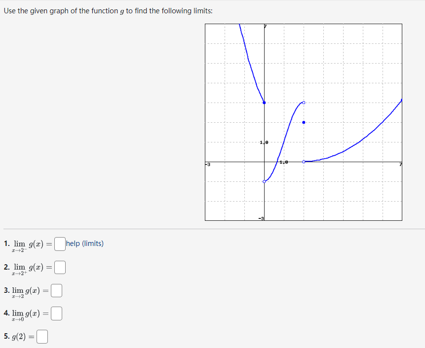 Solved a) limx→2−f(x)= b) limx→2+f(x)= c) limx→2f(x)= d) | Chegg.com