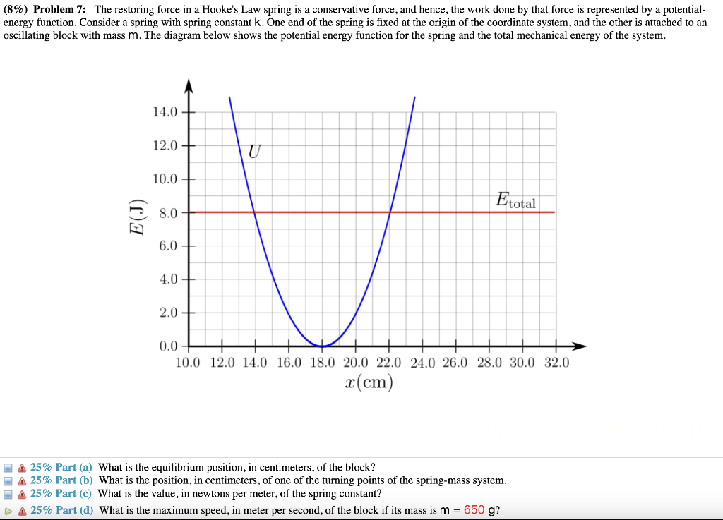 Solved (8\%) Problem 7: The restoring force in a Hooke's Law | Chegg.com