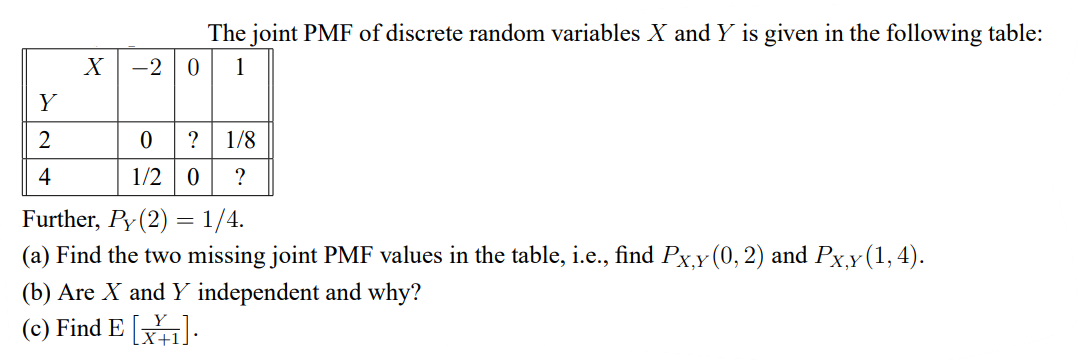 Solved The joint PMF of discrete random variables X and Y is | Chegg.com